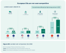 Europe’s energy transition: ERT releases analysis on the EU’s ...