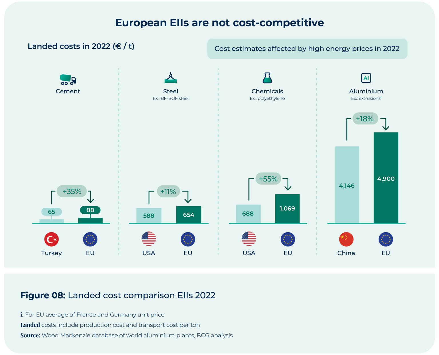 Europe’s energy transition: ERT releases analysis on the EU’s ...
