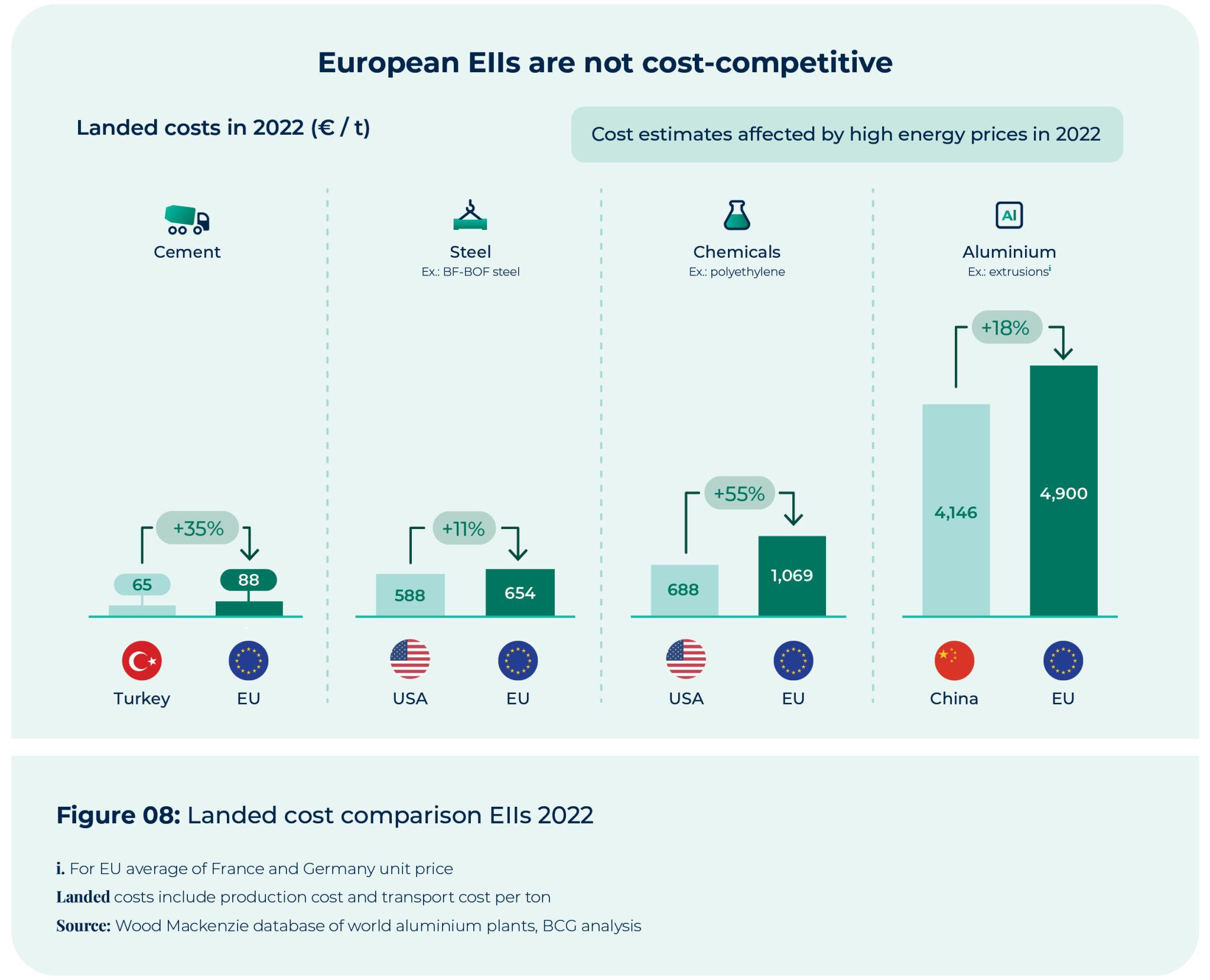 Europe’s energy transition: ERT releases analysis on the EU’s ...