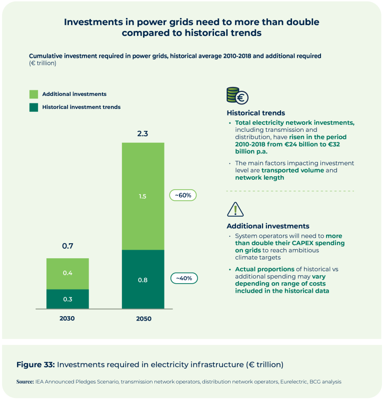 Europe’s energy transition: ERT releases analysis on the EU’s ...